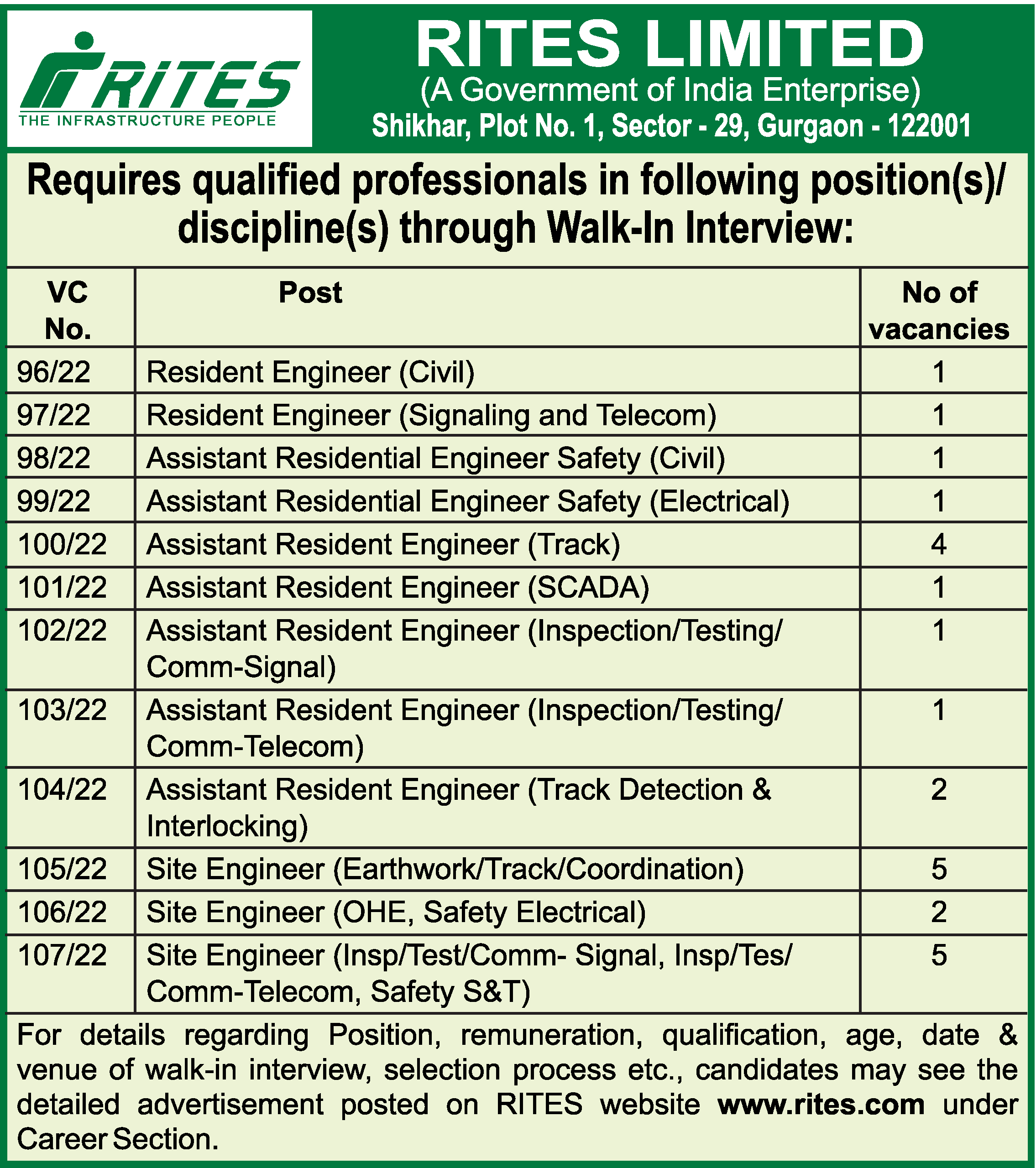 Times Ascent Ad Image for RITES Limited - timesascent.com