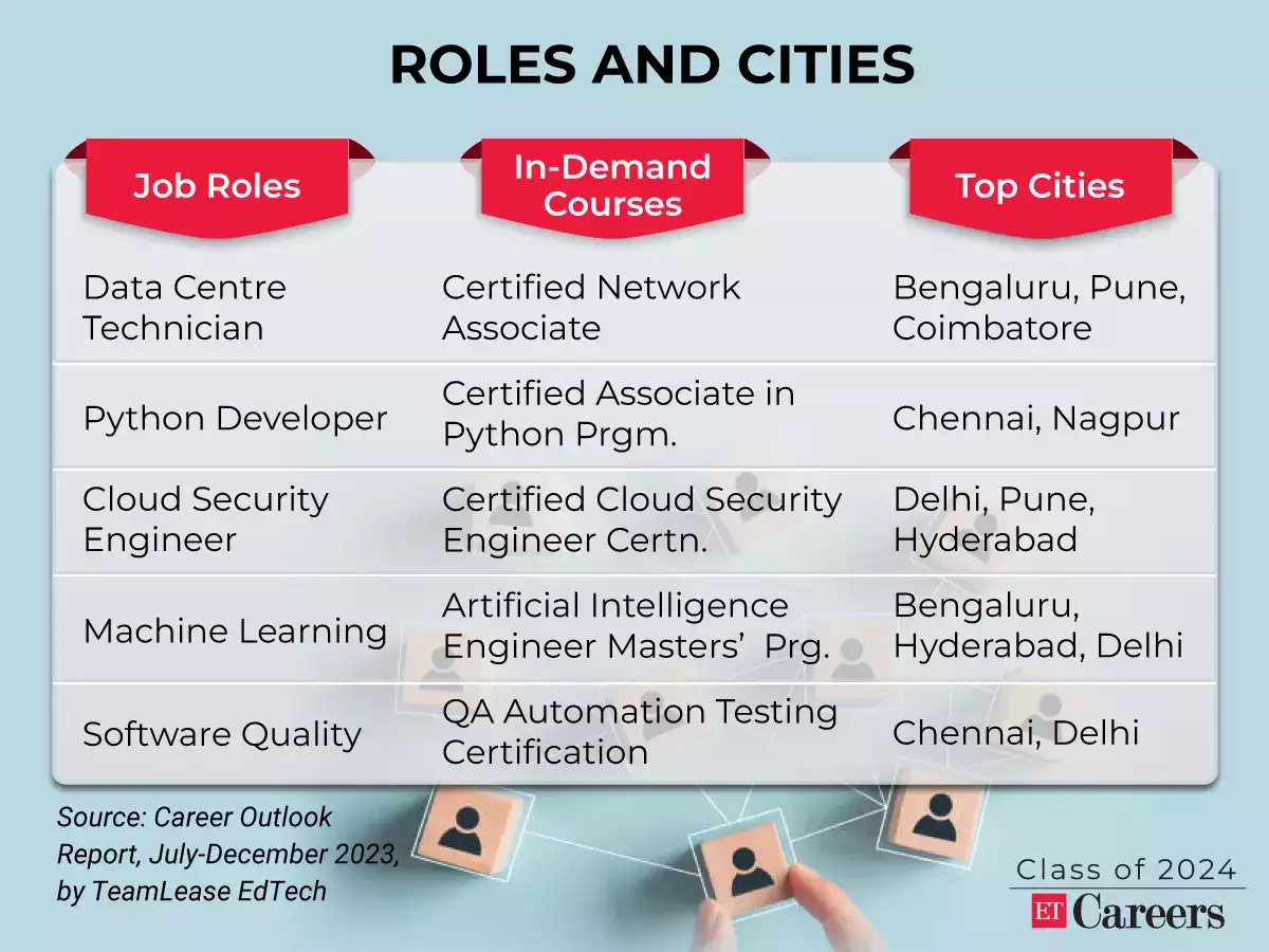 Class of 2024: The sectors and job roles that will rule the year ahead
