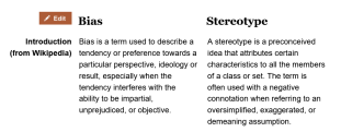 Bias and stereotypes are related concepts, but they are different from ...